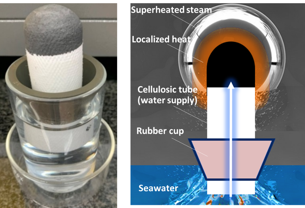 Novel solar photothermal system for seawater desalination and ...